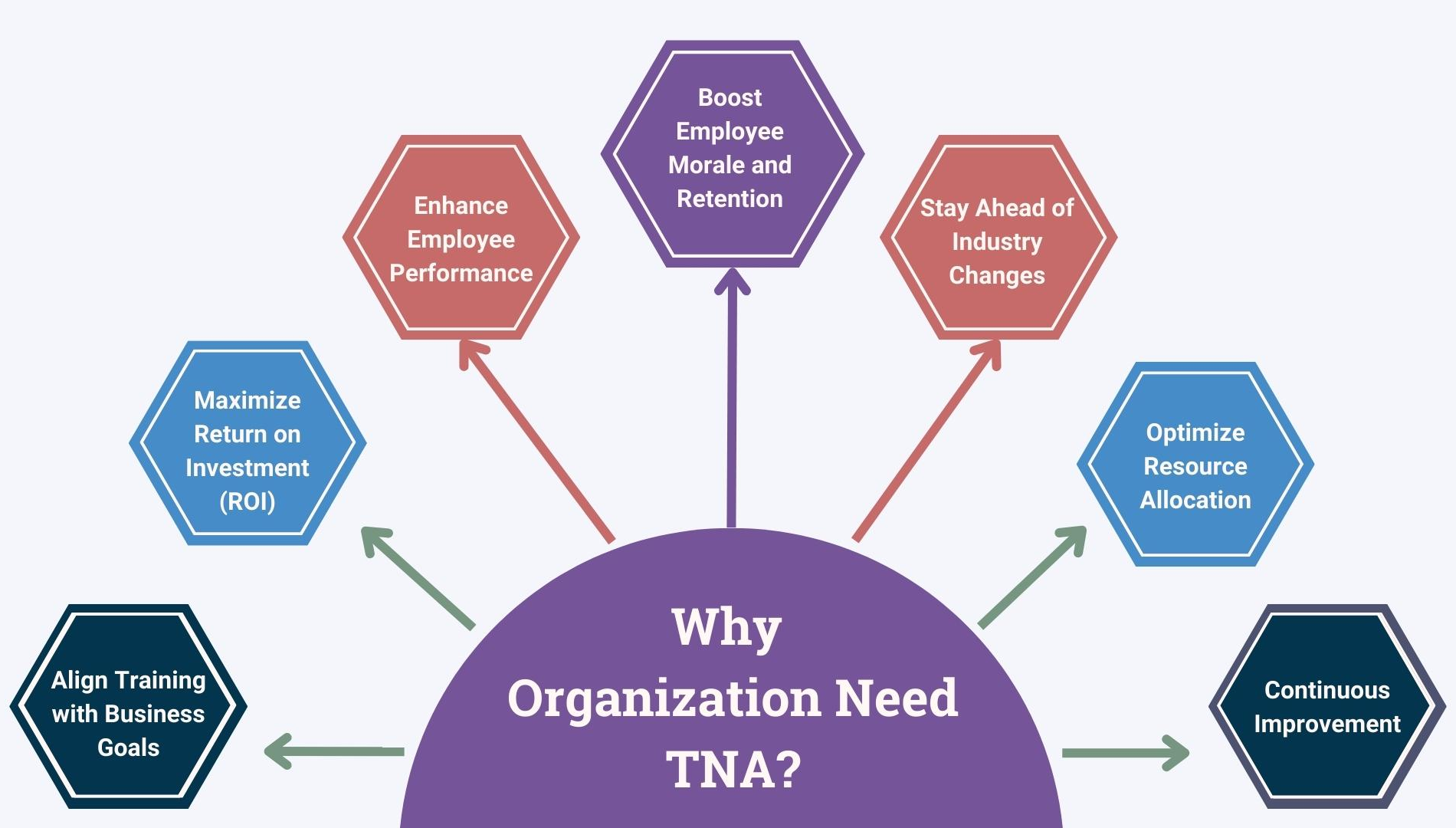 Guide to Training Needs Analysis (TNA)